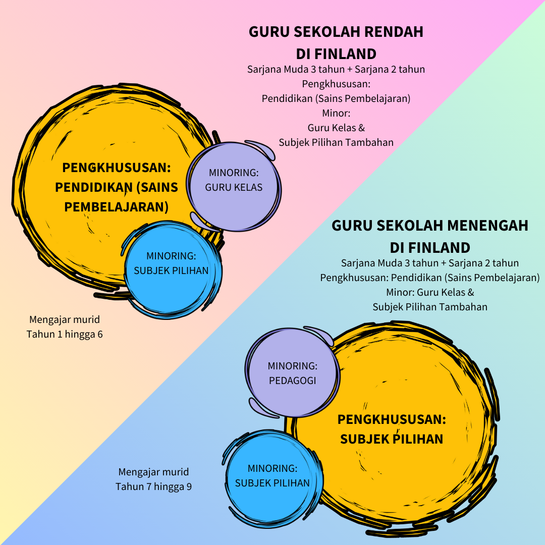 Program Pendidikan Guru Sekolah Rendah dan Menengah di Finland – Saifulislam.Com